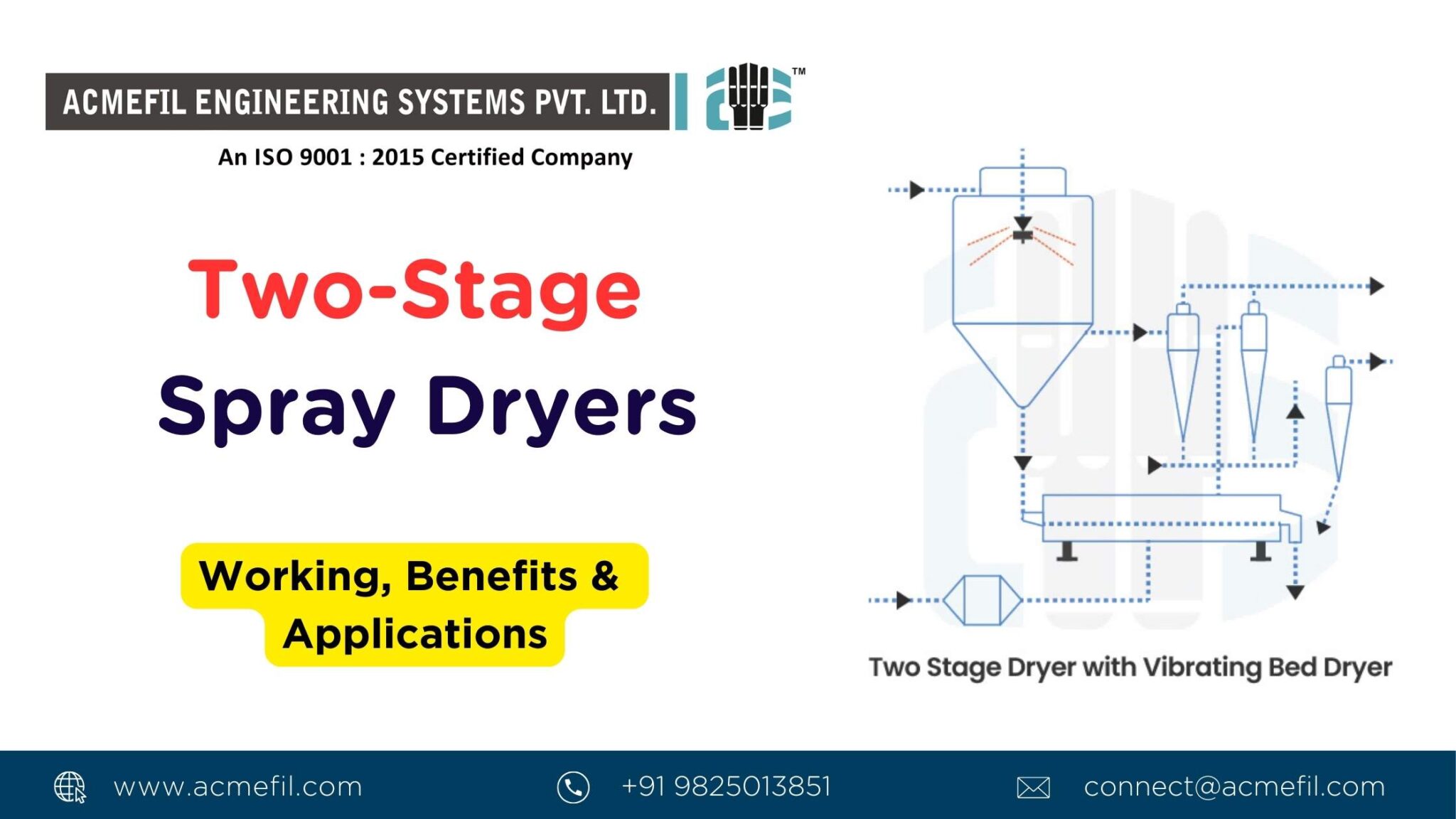 Two-Stage Spray Dryers: Benefits, Applications & Efficiency